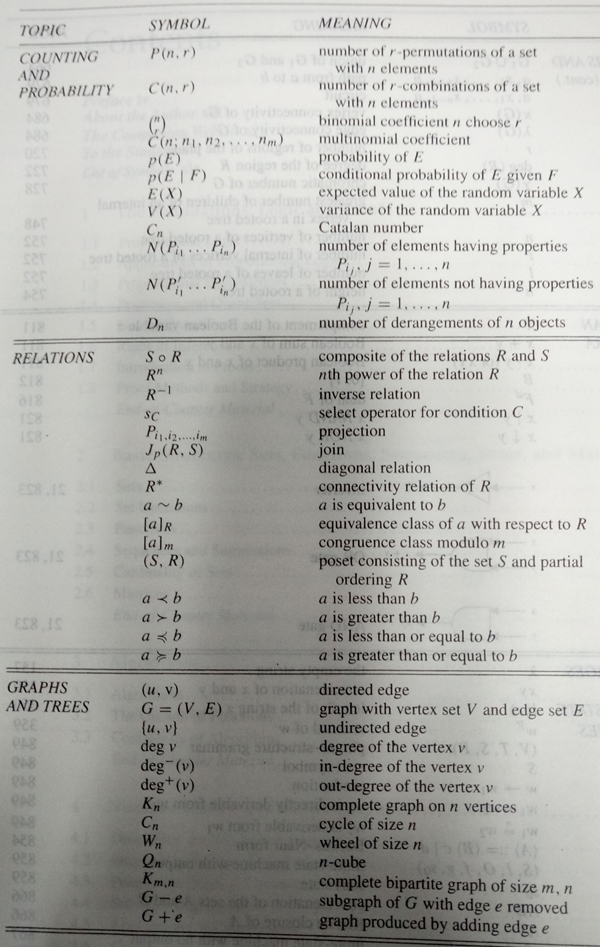 Discrete Mathematics离散数学符号及名称中英对照 Discrete Mathematics离散数学辅导，离散数学补习