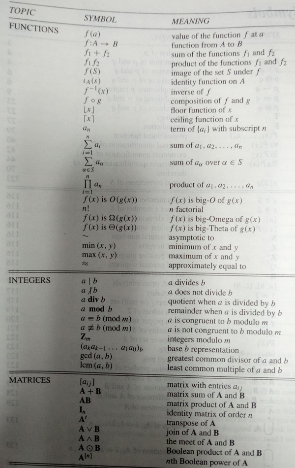 Discrete Mathematics离散数学符号及名称中英对照 Discrete Mathematics离散数学辅导，离散数学补习